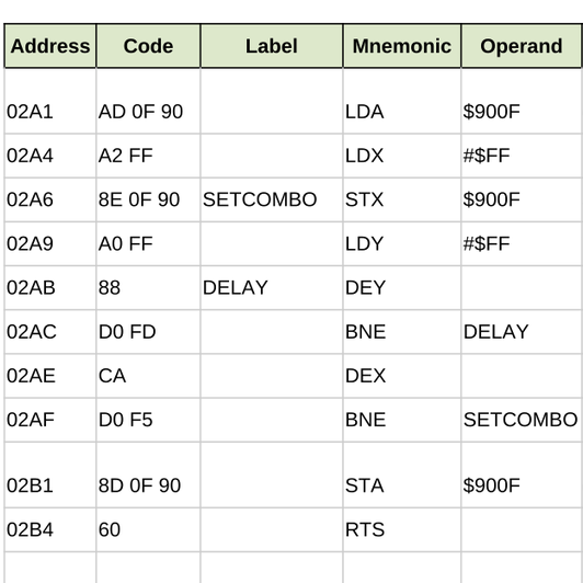 Hand Assembling to Machine Code on the Commodore VIC-20